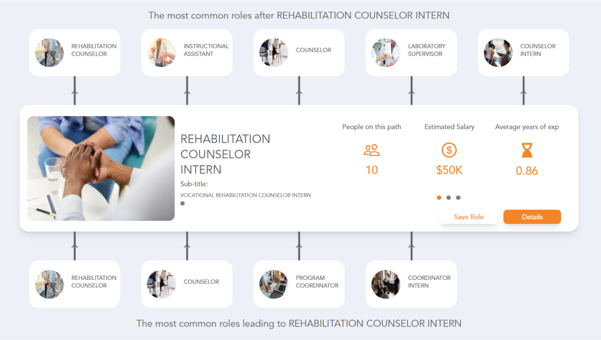 Rehabilitation Counselor Intern Career Path | See the Career Paths ... Rehabilitation Counselor Intern Career Path | See the Career Paths ...